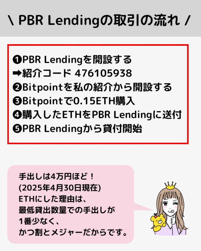 PBR Lending徹底解説：登録・運用手順から紹介キャンペーンまで!! | もずびログ