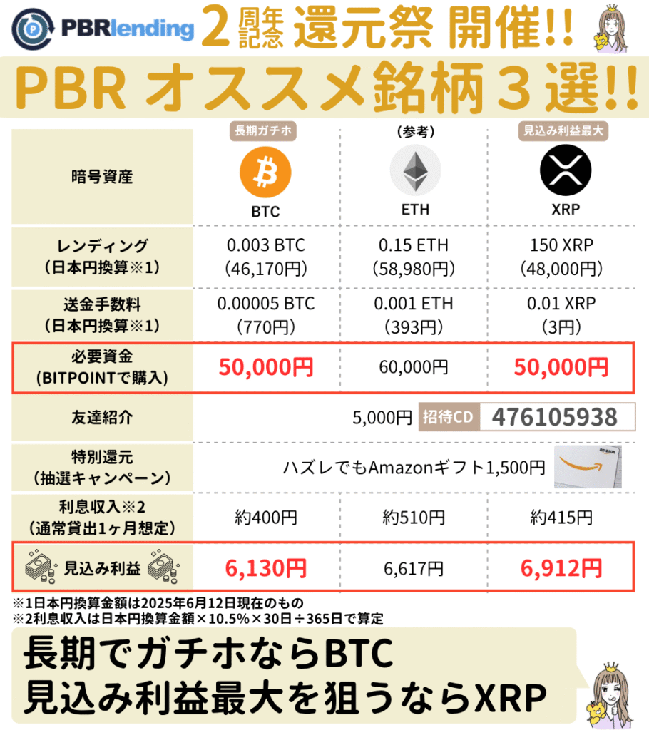 PBR Lending徹底解説：登録・運用手順から紹介キャンペーンまで!! | もずびログ